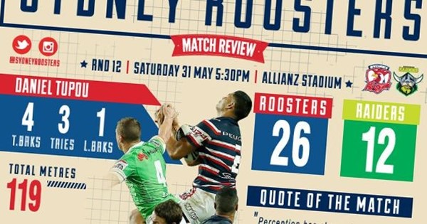Match Infographic: Round 12 v Raiders | Roosters