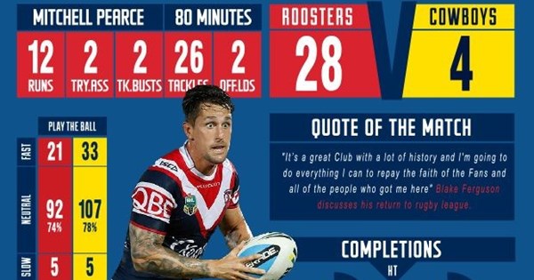 Match Infographic | Round 1 | Roosters
