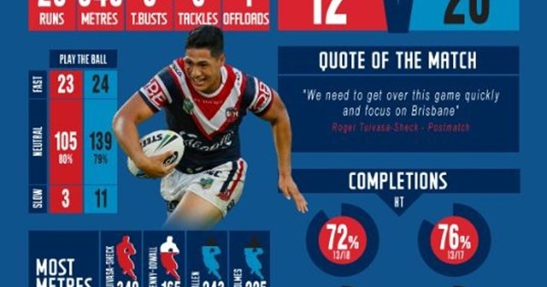 Infographic | Round 5 | Roosters