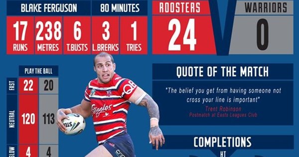 Infographic | Round 19 | Roosters