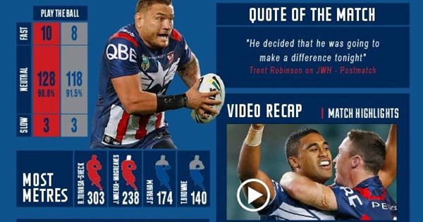 Infographic | Round 21 | Roosters